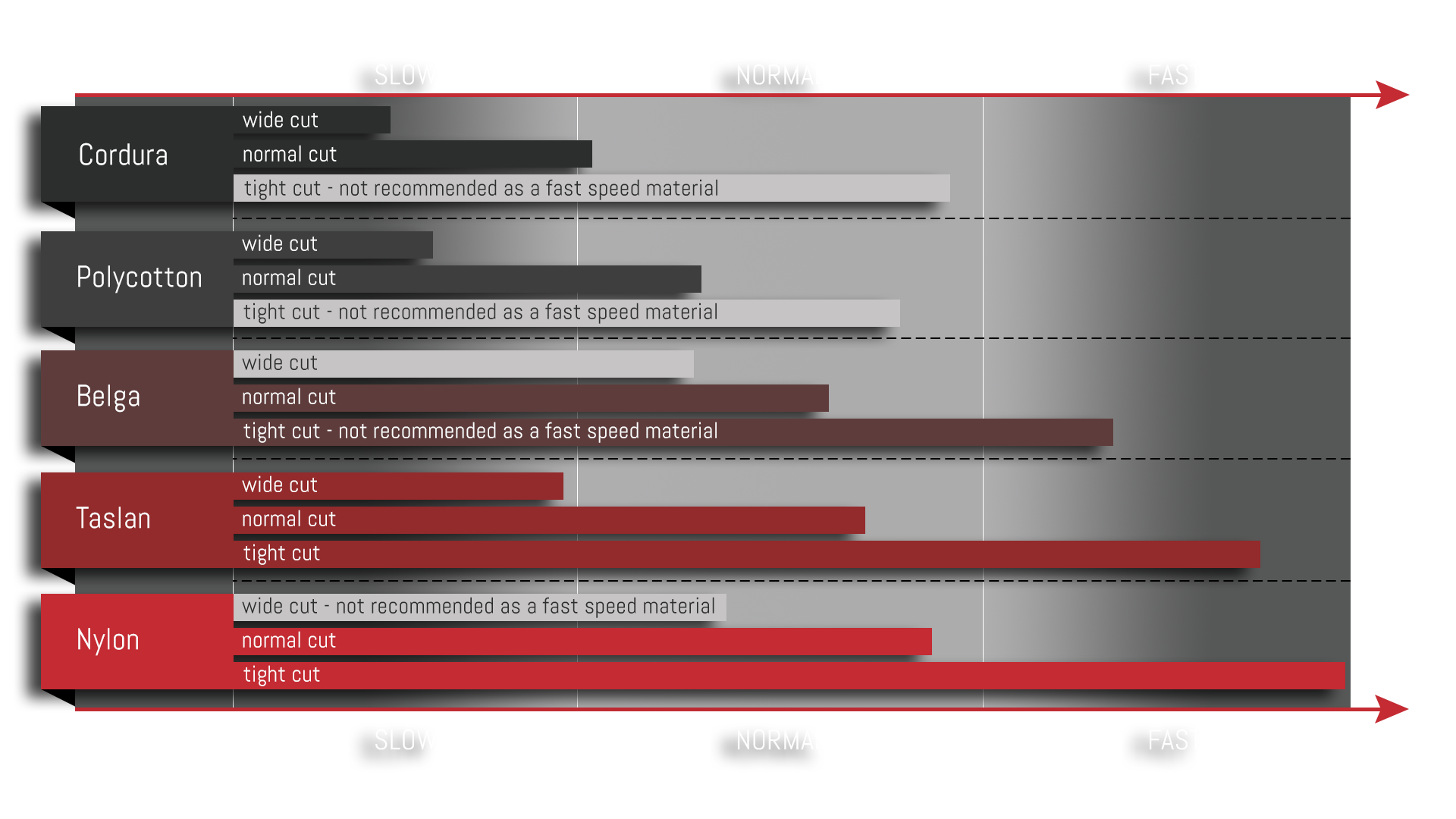 INTRUDAIR Skydive and BASE gear
